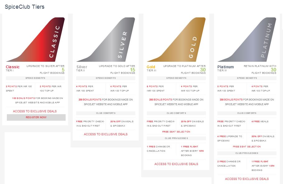 Spicejet relaunches a revamped SpiceClub loyalty program – NetworkThoughts
