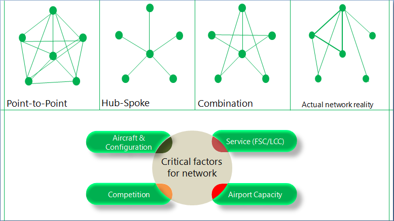 Network Planning – a fine blend of Art and Science