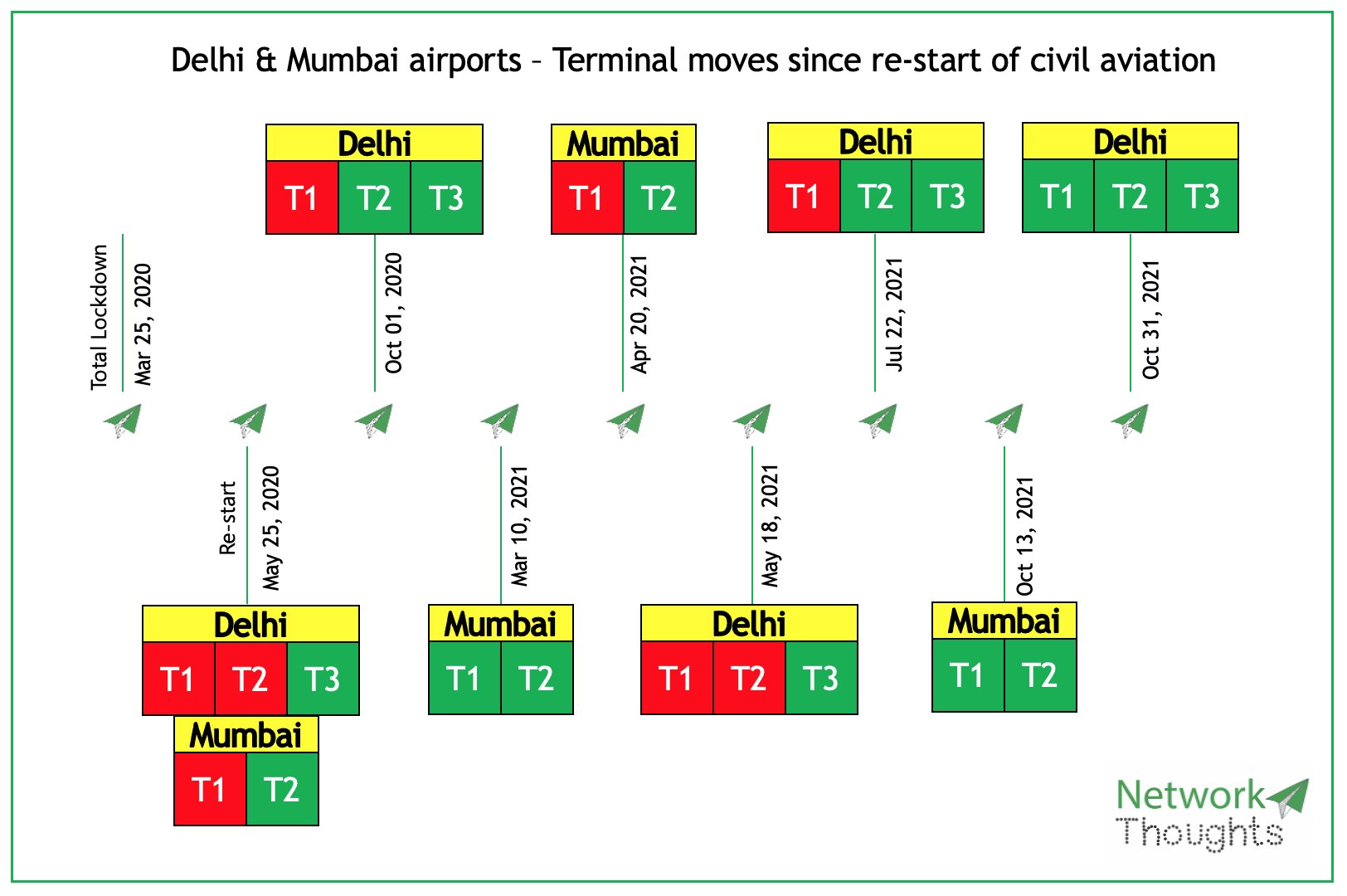 Mumbai airport to re-open terminal 1 on phases